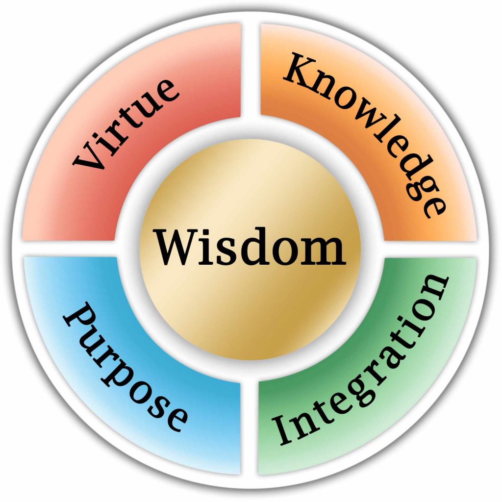 Alex Jensen: Wisdom Wheel – HSCA
